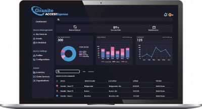 Solutions | Voice. Network. Cloud. | Granite